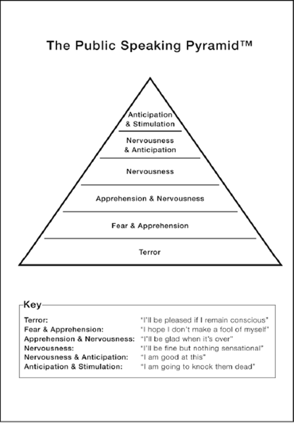 Embrace The Fear... Then What?